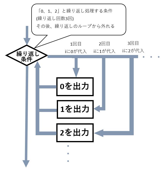 Python for文の使い方｜キム日記